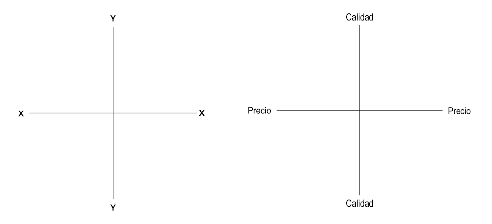 Mapa de posicionamiento: Qué es y cómo hacer uno para tu marca | BCM ...